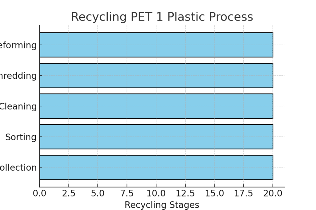 Is PET 1 Plastic Bottle Safe for Reuse? - One Green Bottle ...